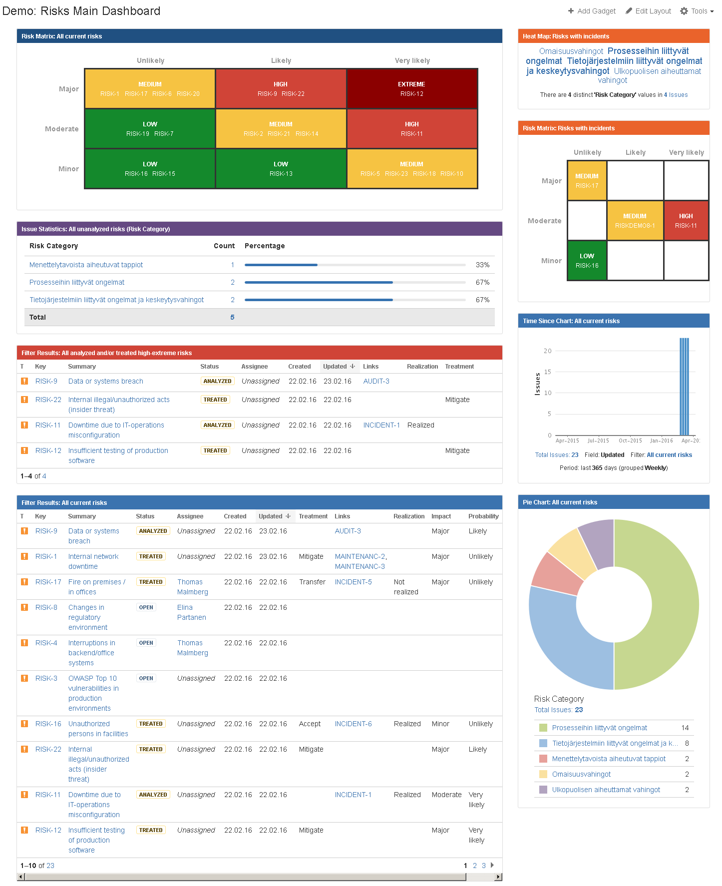 Mint Security - Risk, Incident and Audit Management