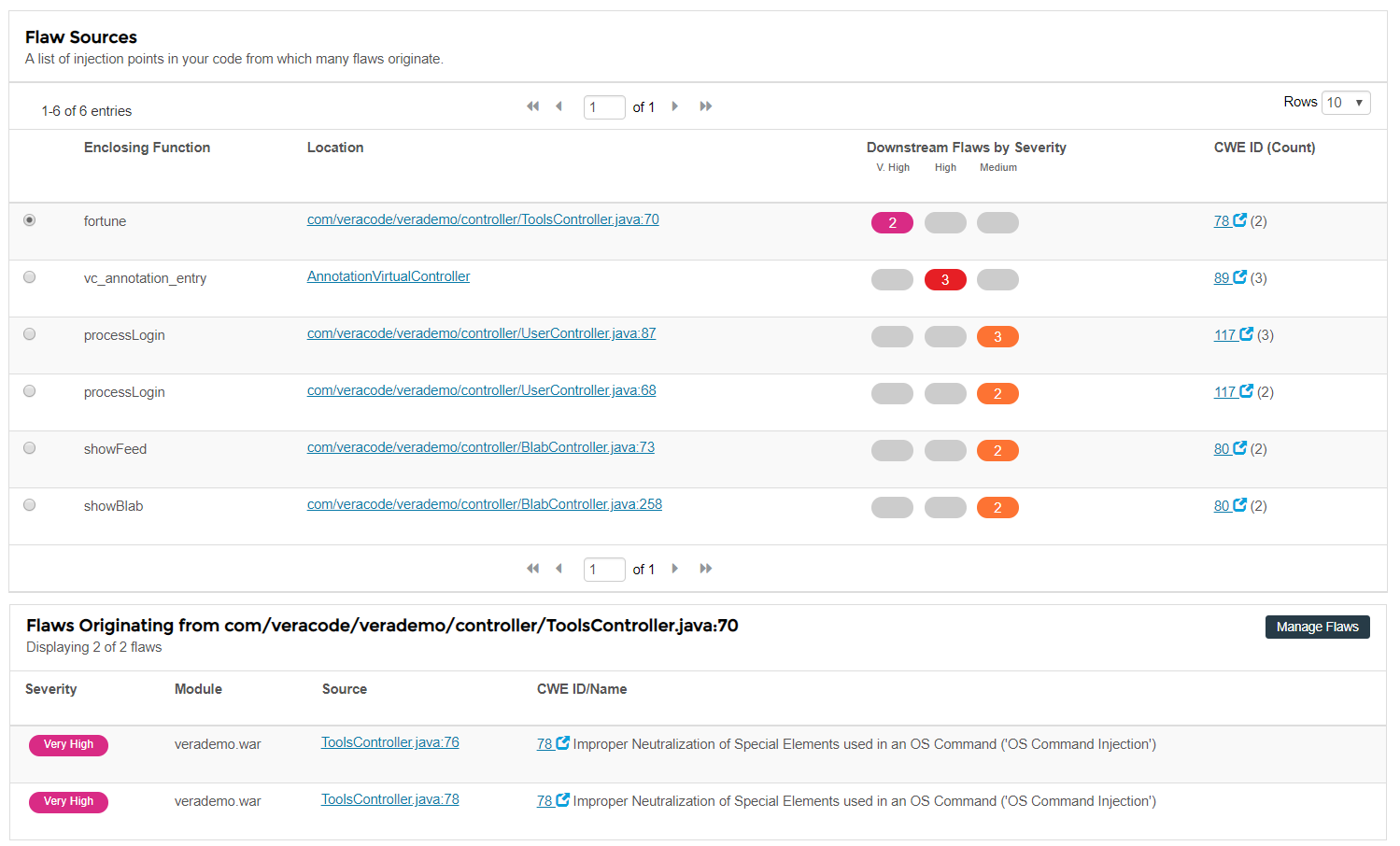 Mint Security - Veracode