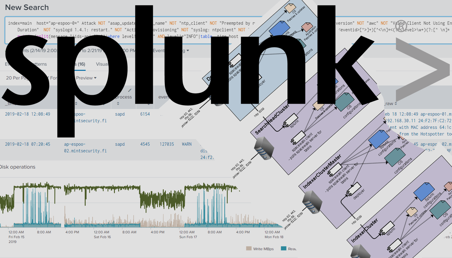 Mint Security - Scaling and managing Splunk Enterprise Installation - Blogs