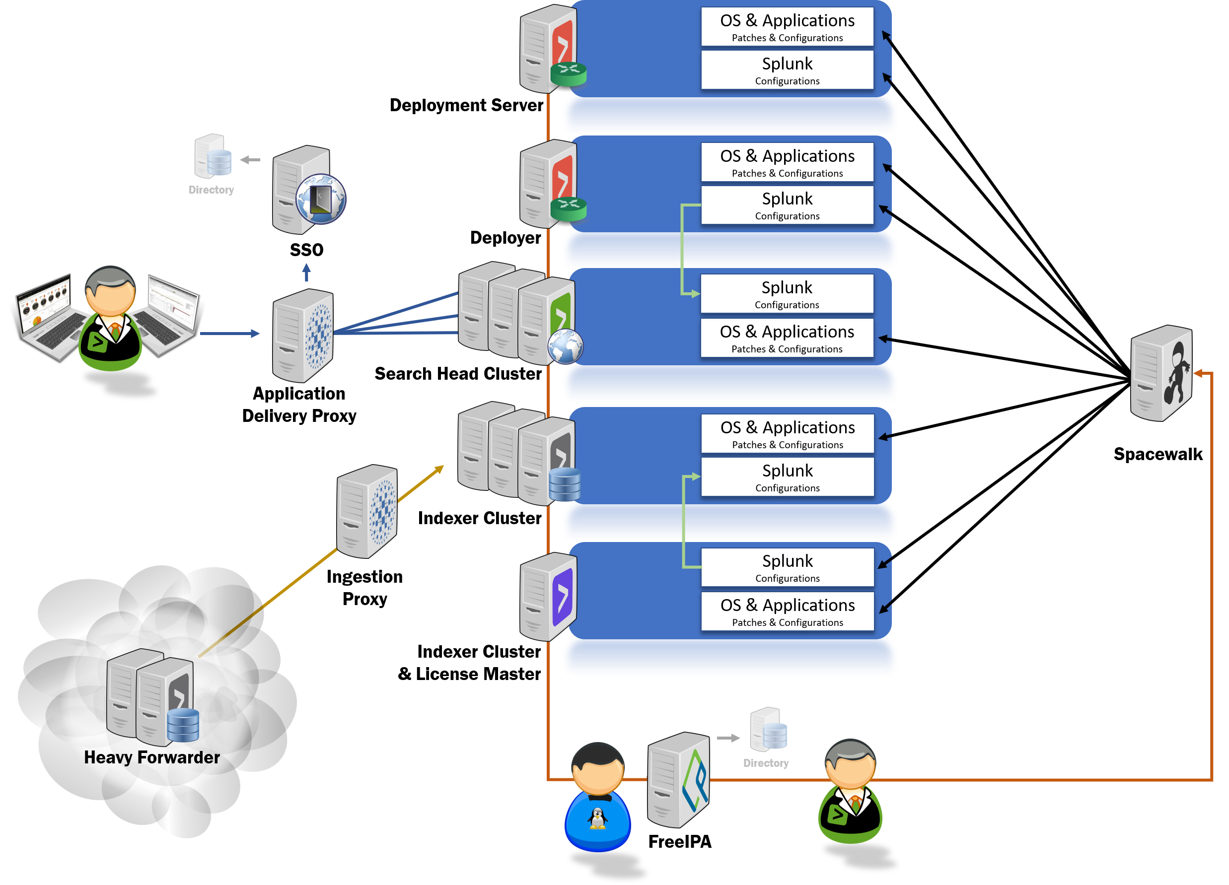 Splunk universal forwarder c - localWas Splunk universal forwarder c - localWas