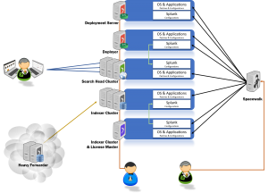 Mint Security - Scaling and managing Splunk Enterprise Installation - Blogs