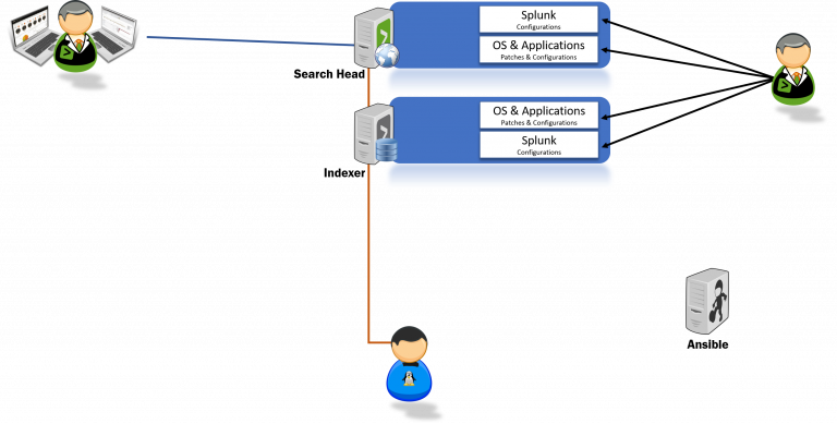 Mint Security - Splunk delivery models - Blogs