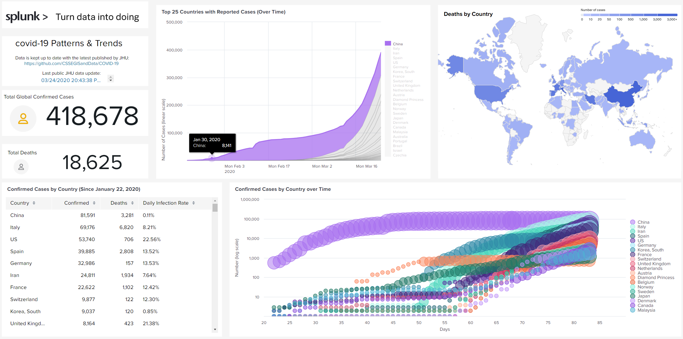 Mint Security - Splunk - COVID-19 trendit ja data - Blogit