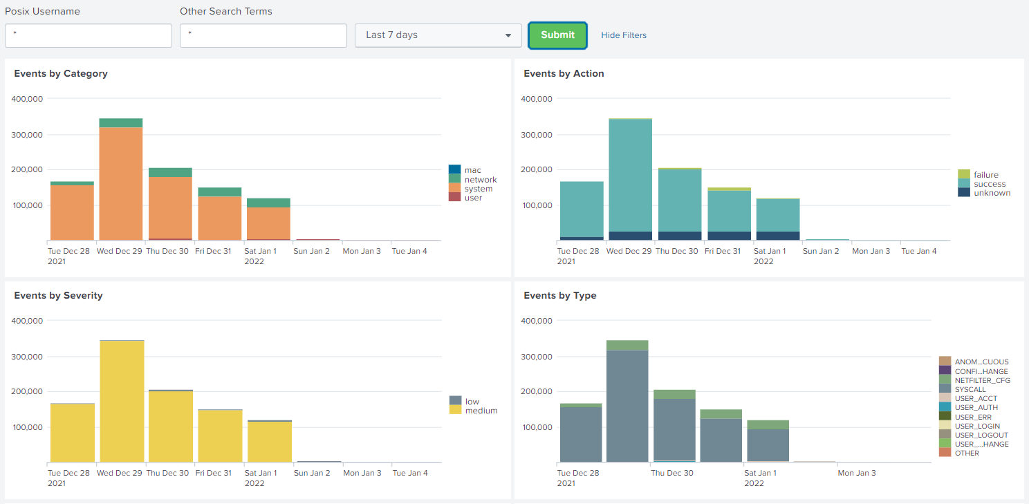 Mint Security Splunk And Auditd With Defender Atp And Vulnerability Scanning Blogs