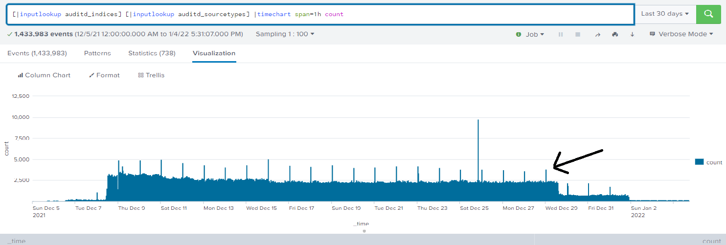 Mint Security Splunk And Auditd With Defender Atp And Vulnerability Scanning Blogs