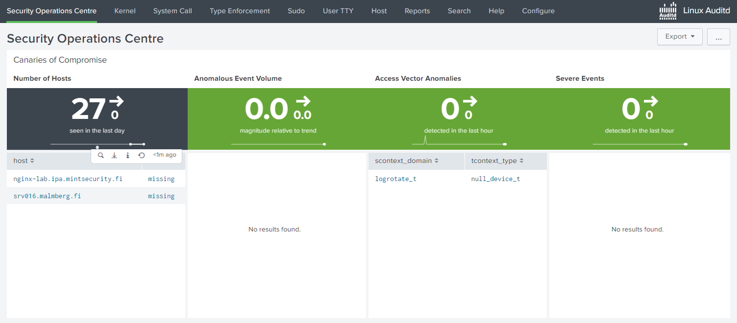 Mint Security Splunk And Ta Linuxauditd Optimizing The Florian Roth Rules Blogs