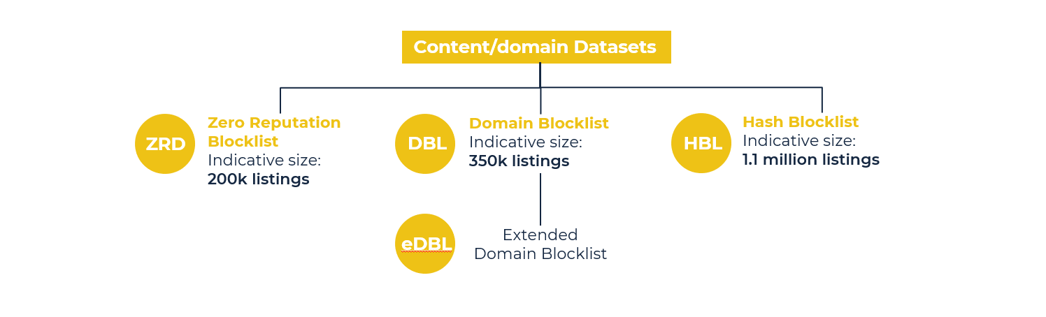 Mint Security - Spamhaus