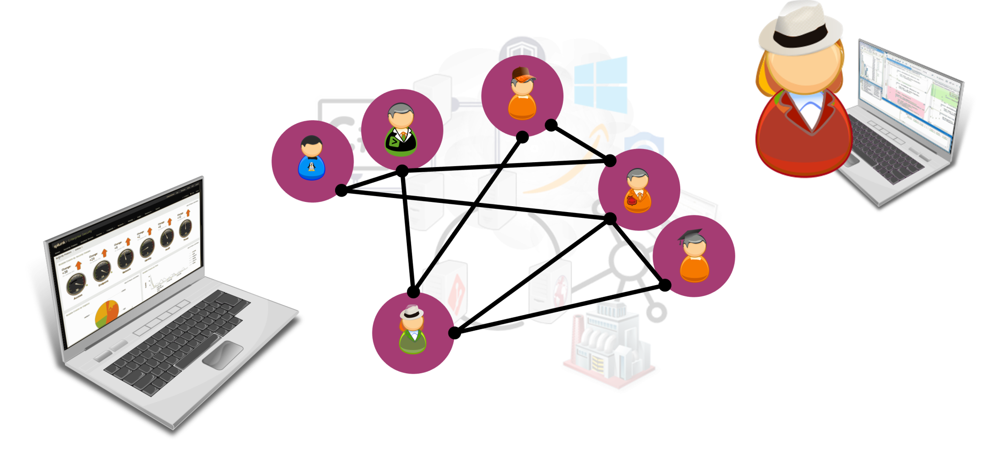 Mint Security - DDoS Purple Teaming - Blogs