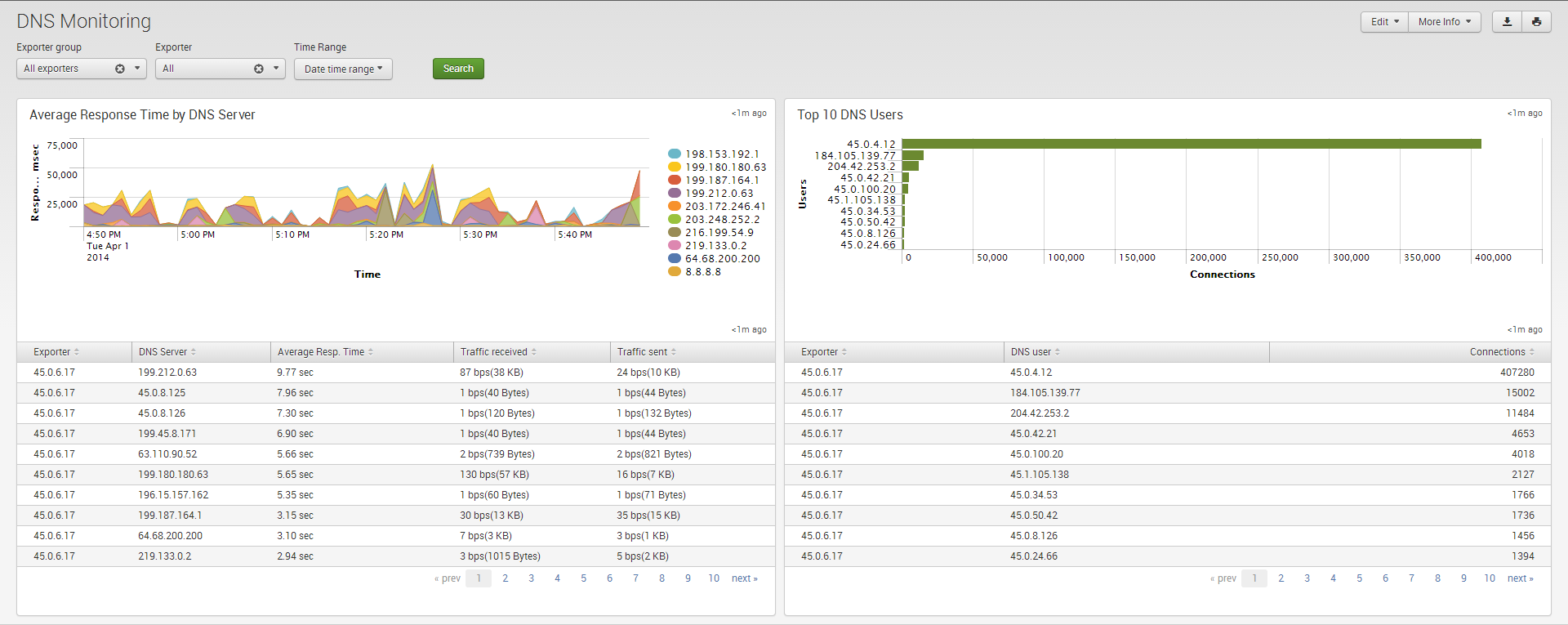 Mint Security - NetFlow Optimizer
